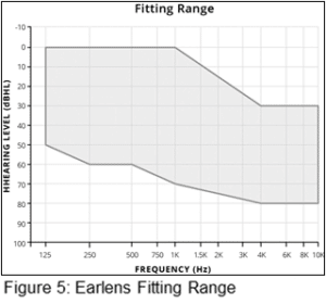 Instructions for use | Earlens